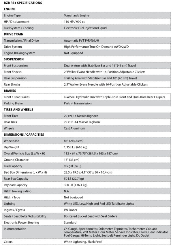 THE ALL-NEW, CENTER-COCKPIT RZR RS1 IS HERE - UTV Off-Road Magazine