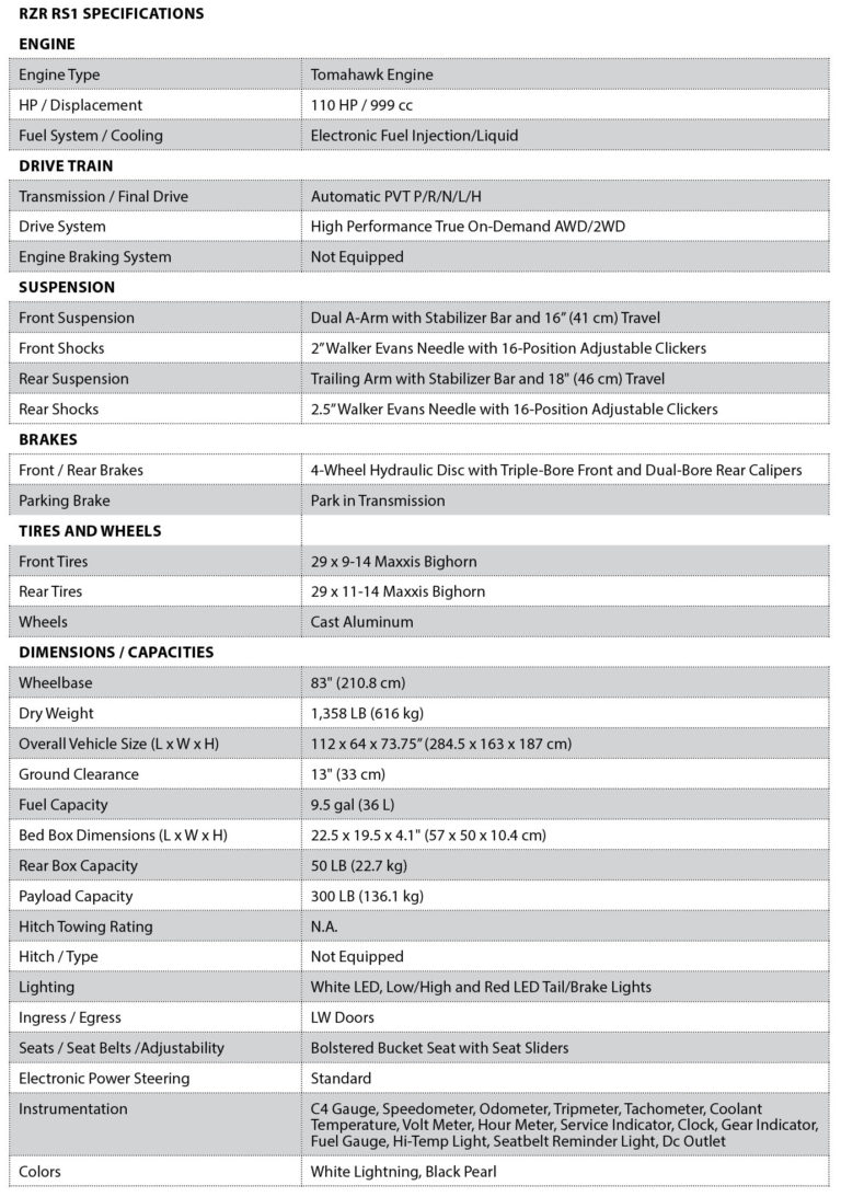 THE ALL-NEW, CENTER-COCKPIT RZR RS1 IS HERE - UTV Off-Road Magazine