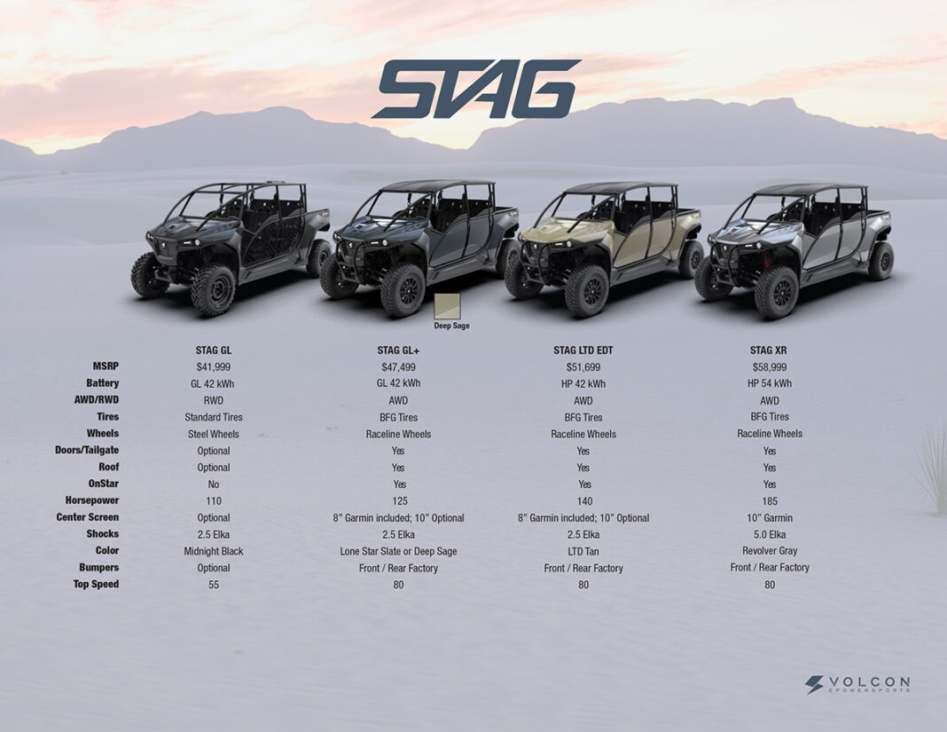 New Volcon Stag Trim Levels - UTV Off-Road Magazine