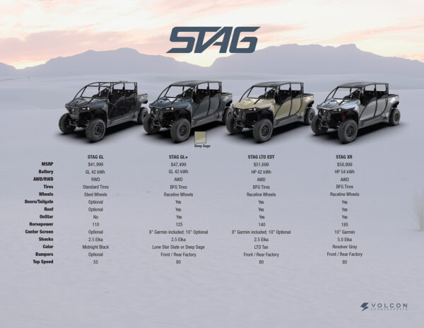 New Volcon Stag Trim Levels - UTV Off-Road